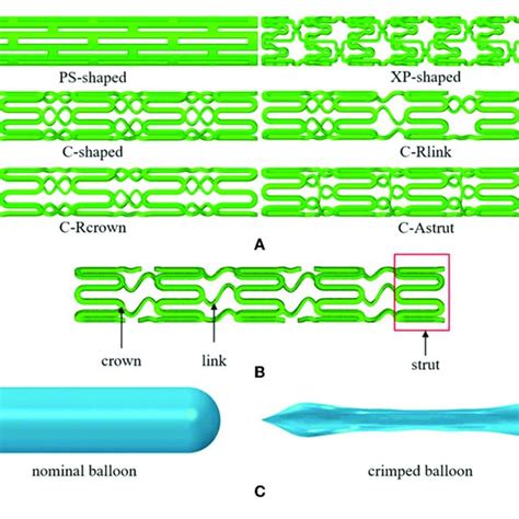 Pdf Structural And Hemodynamic Analyses Of Different Stent Structures