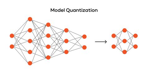 Ai Model Optimization Maximizing Performance And Efficiency It Magic