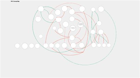 Hplc Concept Map By Vi Dinh On Prezi