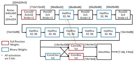 Dac Gpu Fpga