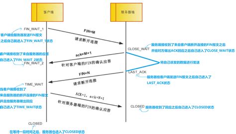 【linux】：tcp协议 Csdn博客