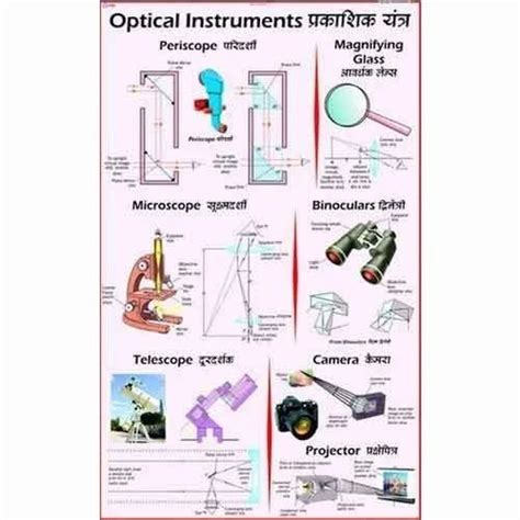 Optical Instruments Chart At ₹ 150piece विज्ञान के लिए चार्ट In