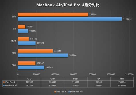 Apple S M1 Chip Destroys The Competition On Antutu Benchmark