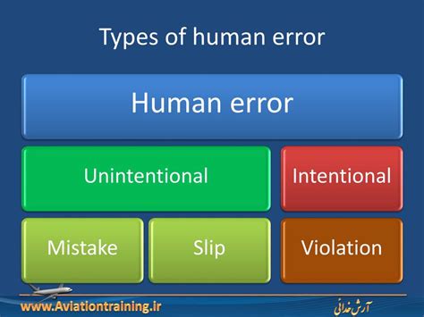 Ppt Human Factors In Complex Aviation Systems Powerpoint Presentation