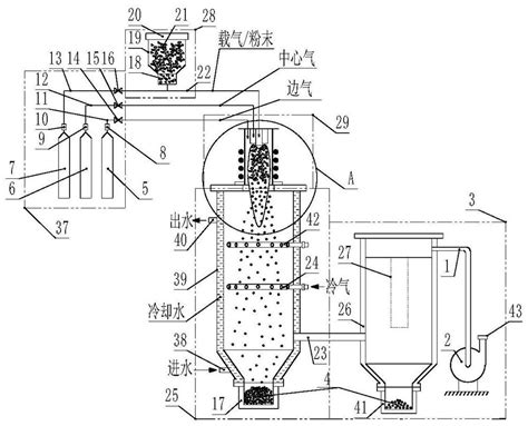 Preparation Method Of Plasma Spheroidizing Deoxidation 3d Printing