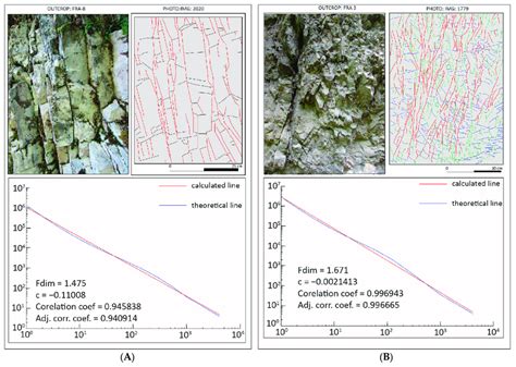 Comparison Of Fracture Network With Low Fractal Dimension A And High
