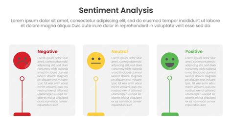 Premium Vector Sentiment Analysis Framework Infographic Template With