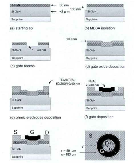Gan Hemt之欧姆接触性能 知乎