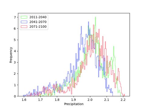 Flood Modelling Sinojs Eportfolio