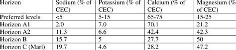 Cation Analysis June 2002 Download Table
