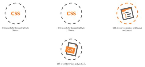 A Guide To Css Flex Layout Understanding Flex Html And Css