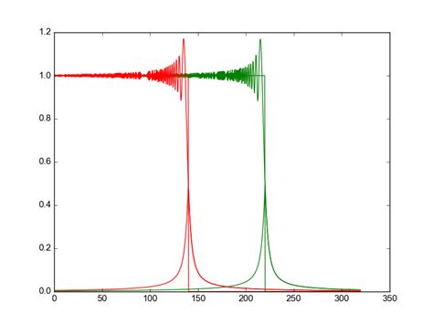 Diffraction Coefficient — Pylayers