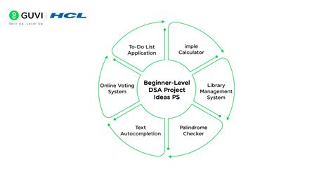 How To Learn Dsa In 2026 The Ultimate Beginners Guide