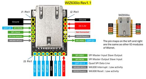 Wiz630io Wiznet Document System