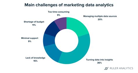 Data Analytics Marketing