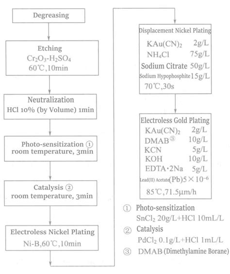 What Is Chemical Gold Plating And How Does It Work Silver Jewelry