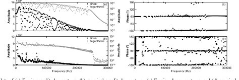 Figure 5 From Reducing Reliance On Observation Duration Of