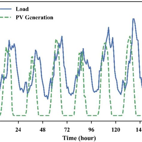 Algorithm 1 Penalty Algorithm For Adjusting Prices Download