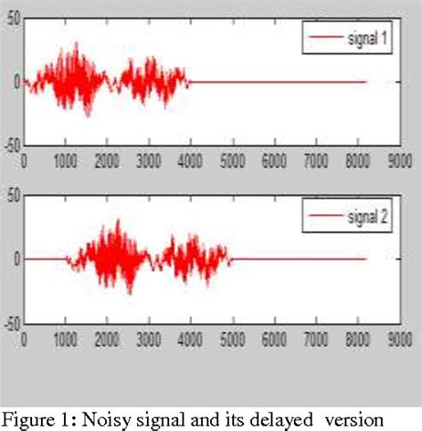 Figure 1 From Comparison Of Time Delay Estimation Techniques In Acoustic Environment Semantic