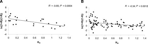 Divergence In The Spatial Pattern Of Gene Expression Between Human