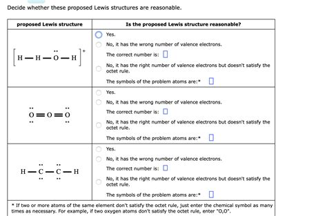 lewis structures chart