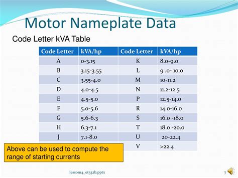Motor Code Letters At Taj Martindale Blog