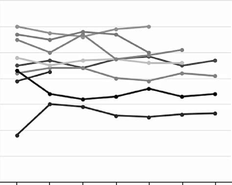 Ecmo Flow Rates Ml Kg Min In Each Patient For The First Seven Days Of Download Scientific