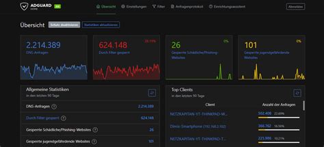 Adguard Home Der Werbeblocker Auf Raspberry Pi Basis — Netzkapitaen Ich Der Blog