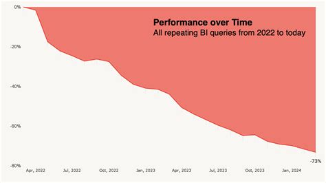 Whats New With Databricks Sql Codesanitize