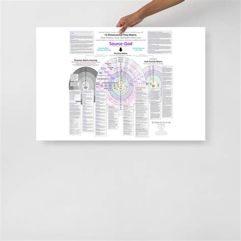 Time Matrix Diagram Wall Art • Multiverse 15 Dimensions Poster