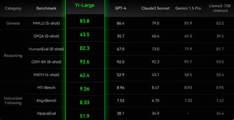 New Yi Model On The Way Rlocalllama
