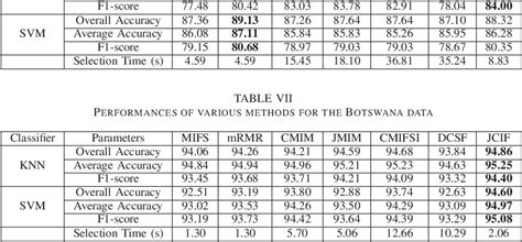 Table Vii From Informative Band Subset Selection For Hyperspectral Image Classification Using