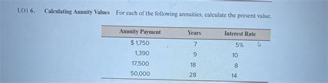 Solved Lo1 6 Calculating Annuity Values For Each Of The