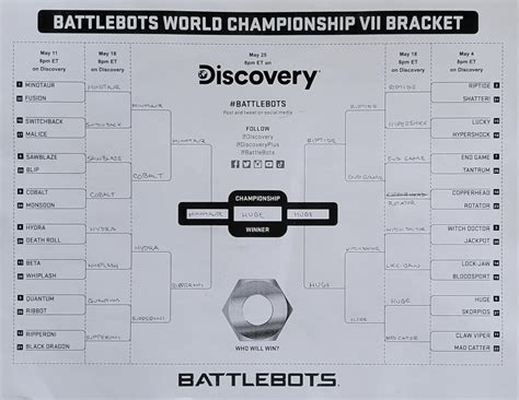 Bracket Im Thinking This Tournament Will Be Huge R Battlebots