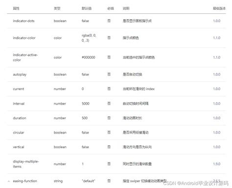 微信小程序布局实现轮播图效果 微信小程序轮播图代码实现 csdn博客