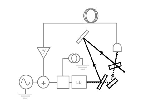 7 The Second Component Of The Active Interferometer With Delayed