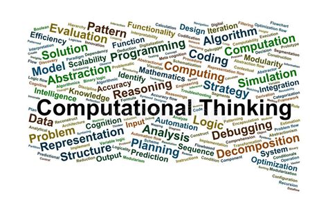 Computational Thinking Word Cloud Key Concepts In Problem Solving And