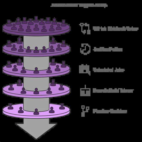 Project Cicd Pipeline With Jenkins A Complete Pipeline Setup By Shayan Nazar Medium