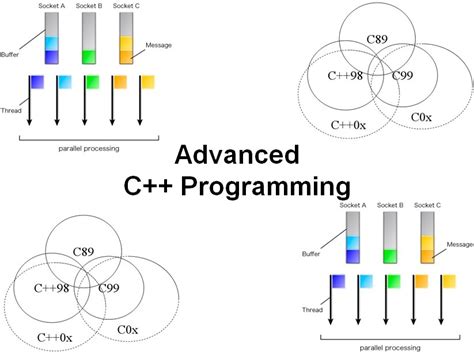 Advanced C Programmeren Spiraltrain