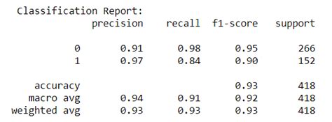 Performance Of Machine Learning Models Pianalytix Build Real World Tech Projects