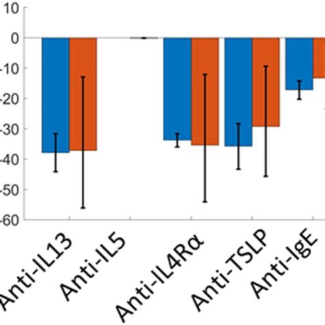 The Asthma Qsp Model Captures Numerous Immune Cell Components Across Download Scientific