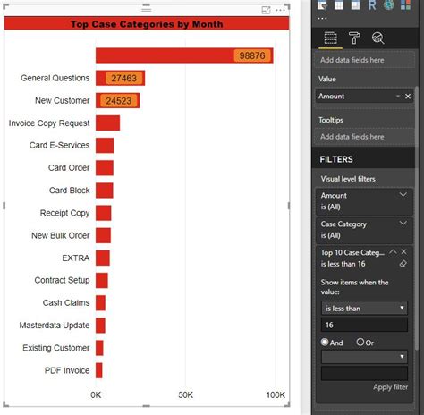 Solved Visual Level Filter Is Ignored On Power Bi Service Microsoft