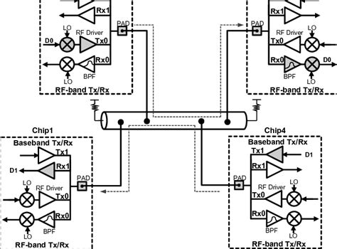 6 1 An Rf Baseband Fdma Interconnect System For Simultaneous Multiple