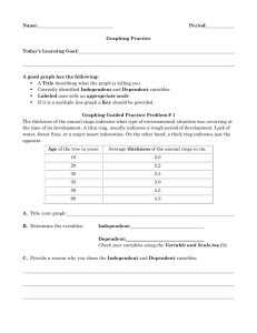 Graphing Practice Problems