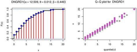 Mathematics Special Issue Application Of The Bayesian Method In