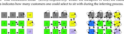 Three Kinds Of Connection Modes A The One Connection Mode Cm1 B