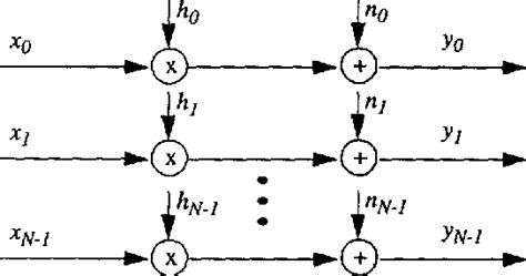 Figure 3 From An Importance Sampling Analysis Of A Sub Carrier