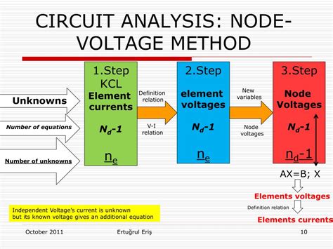 Ppt Techniques Of Circuit Analysis Powerpoint Presentation Free Download Id3172113
