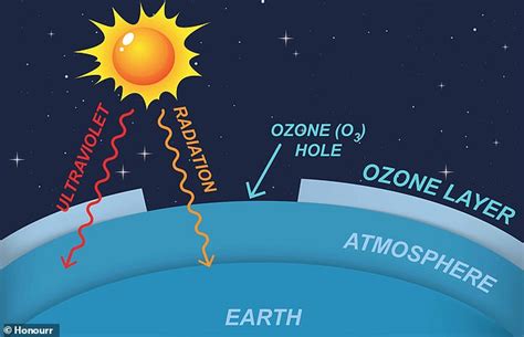 Ozone Hole Has Been Remarkably Massive Over The Past Four Years