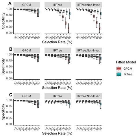 Psychometric Methods Theory And Practice